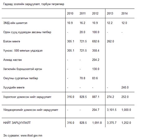 Галын дүгнэлт 1