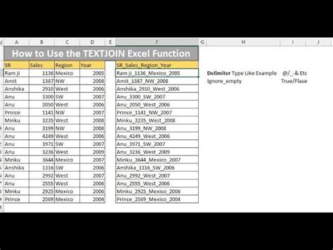 ram ji on linkedin how to use the textjoin excel function viral