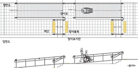 장애인램프 경사로난간손잡이 스텐지주 고무커버형 장애인핸드레일 설치기준 제품안내 시공사례 네이버 블로그