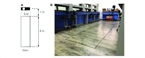 Data Acquisition Process With Kinect A Abstract Figure Of Scene