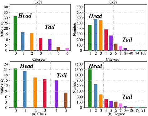 contrastive graph representation learning with adversarial cross view