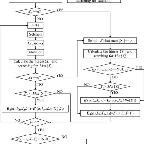 The Algorithm Flow To Generate The Linear Toolpath Download