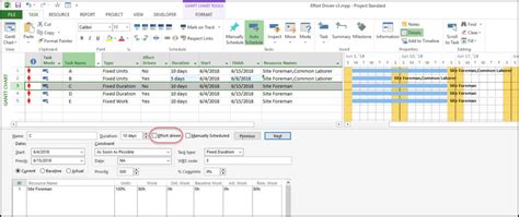 Using Microsoft Project And Effort Driven Tasks In A Schedule