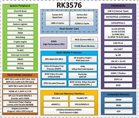 Block Diagram Electronics