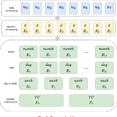 Figure 2 From Improving The Accuracy Of Multi Step Prediction Of Railway Freight Volume Based On