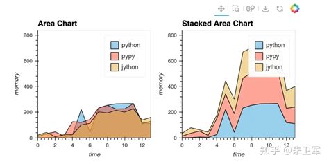 10个炫酷的python 数据可视化工具，你都用过吗？ python最炫酷的可视化图表库 python 中有许多强大的可视化库 每个都有其独特