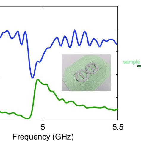 Measurement Of The 3d Printed Conductive Unit Cells Within The Wr 187 Download Scientific