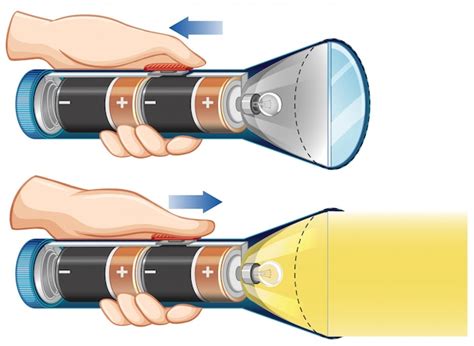 How Does A Flashlight Work Diagram