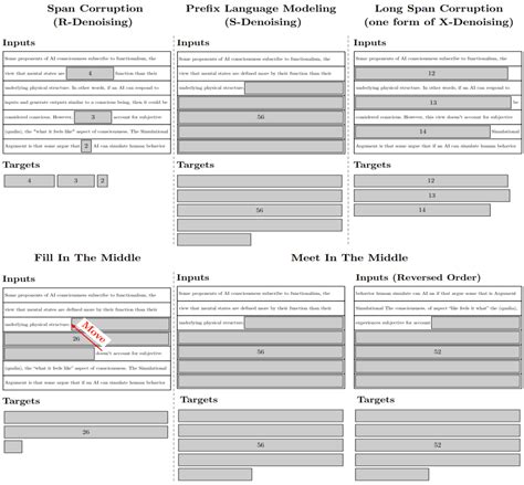 LLM综述 分析过 篇大模型论文这篇论文综述了LLM的当前挑战和应用 知乎