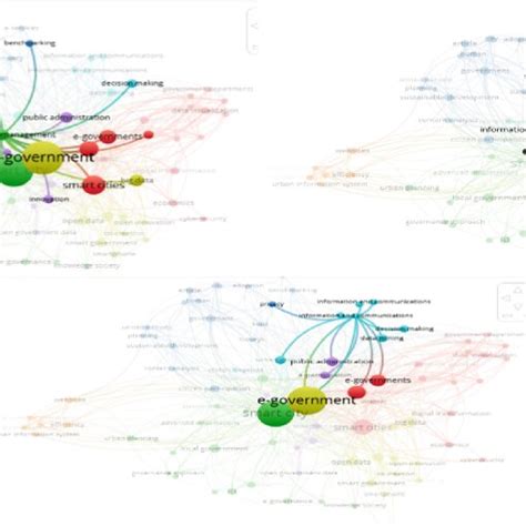 visualization of government data processing network map to support