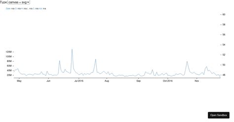 React Stockcharts Example2 Forked Codesandbox