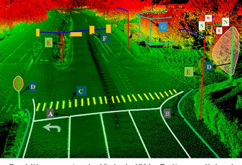 Figure 1 From A Survey Of Mobile Laser Scanning Applications And Key Techniques Over Urban Areas