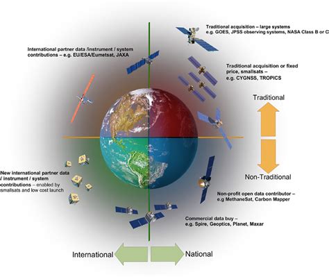 Hybrid Site Diagram Site To Site Vpn As A Service Now Available In