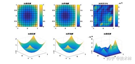 有限元matlab 秒懂二维有限元与程序设计——《数值计算与程序设计》系列课程之二 Csdn博客
