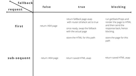 What The Heck Is SSG Static Site Generation Explained With Next Js Anshuman Bhardwaj
