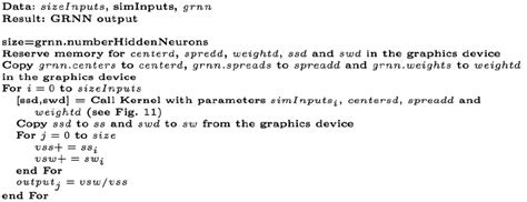 Parallel Grnn With Gpu Function To Simulate A Grnn With Input X