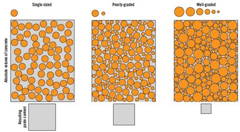 Grading Of Aggregates In Concrete Spreadsheet Civilweb Spreadsheets