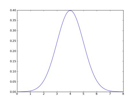 The Package Scipy Stats AstroStats2013 1 0 0 Documentation