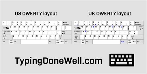 Qwerty Keyboard Degree Symbol At Joel Bowman Blog