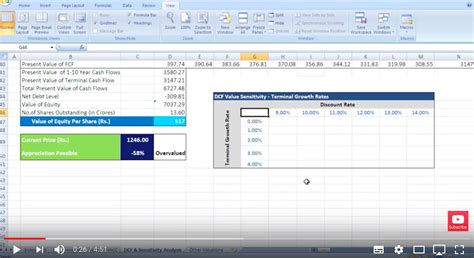 sensitivity analysis using excel eloquens