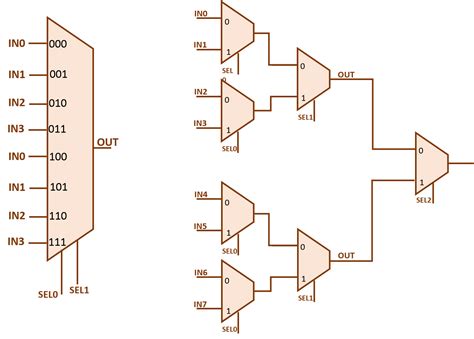 Implementation Of Full Adder Using Mux