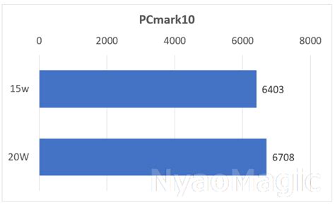 Pcmark 身に着けたものがそのすべて