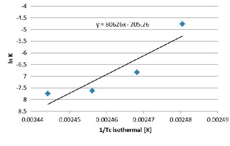 figure 5 from crystallization kinetics of commercial pla filament