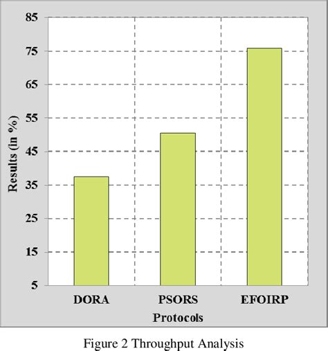 Figure 2 From Energizing Firefly Optimization Inspired Routing Protocol