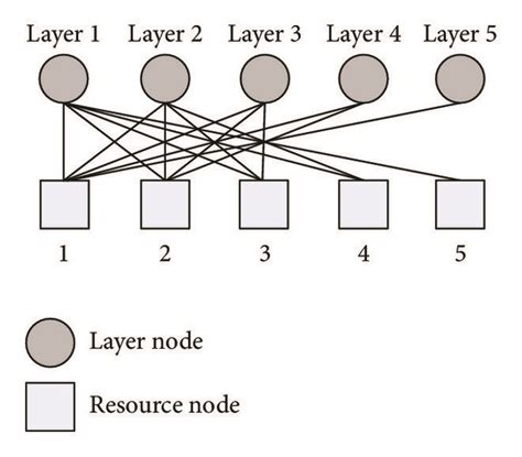 Factor Graph Of Ncma With N15 N24 N33 N42 And N51 Download