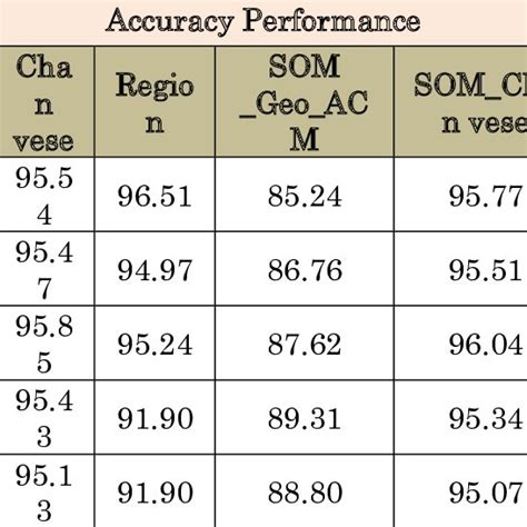 Sensitivity Evaluation For Segmentation Algorithms Download