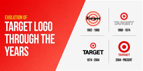 Target Logo History A Brief Look Into The Logo Evolution