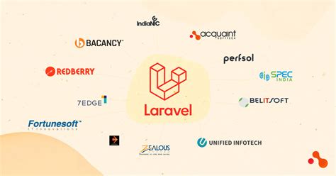 Best Laravel Development Companies To Work With In 2025