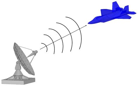 Radar System