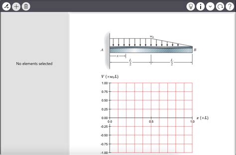 Solved Consider The Cantilever Beam Shown In Figure 1