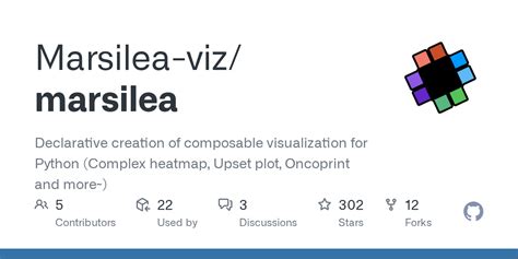 Github Marsilea Vizmarsilea Declarative Creation Of Composable Visualization For Python