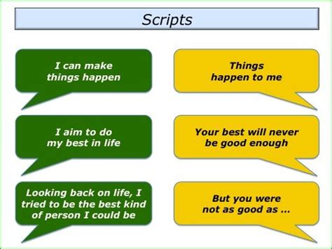 script analysis thinking and speaking positive on the left negative