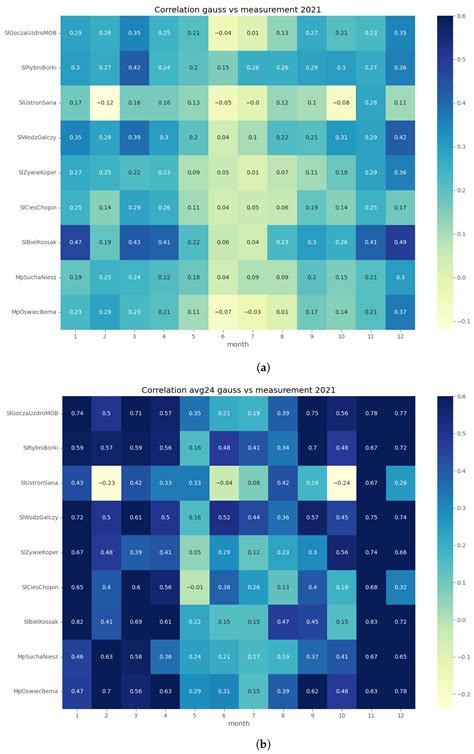 Atmosphere Free Full Text Downscaling Of Regional Air Quality Model