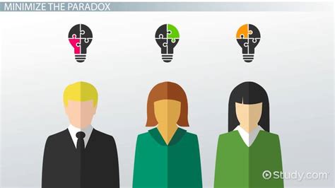 The Abilene Paradox Overview And Examples Lesson