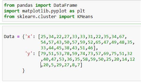 Kmeans Clustering Using Python Rishav808