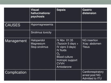 Case Two Julie Samuel Consultant Microbiologist Freeman Hospital Newcastle Upon Tyne Ppt