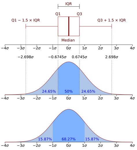 Interquartile Range Wikipedia