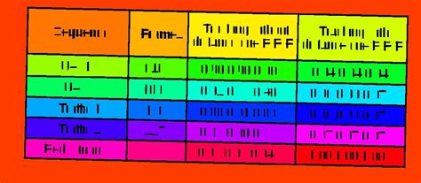 Checkboxtable Cell Detection Using Opencv Python Towards Data Science
