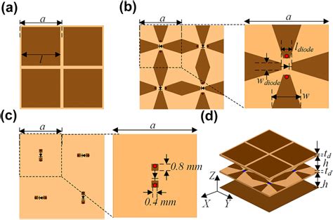 Geometry Of The Proposed Active Switchable Frequency Selective Surface
