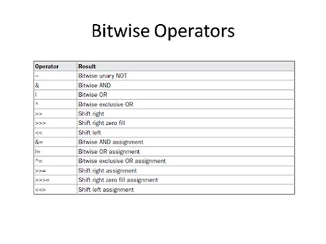 Difference Between Bitwise And Logical AND OR Operators In Java Examples