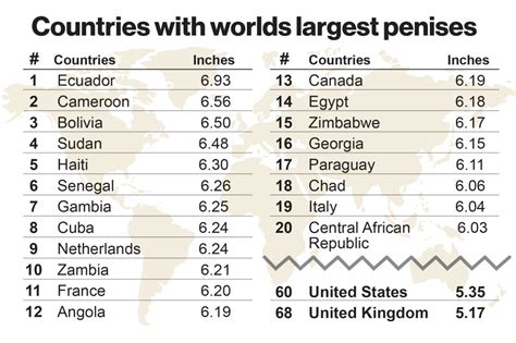 Dick Size Chart By Country