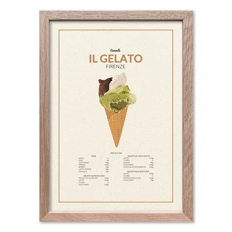 Poster Of Ice Cream