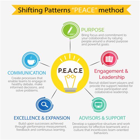 The Peace Method