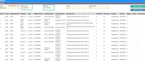 Sms Reports Dataforce Documentation