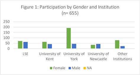 Figure 1 From Choosing Between Print And Electronic Or Keeping Both