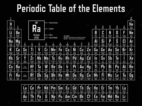 Radium Periodic Table